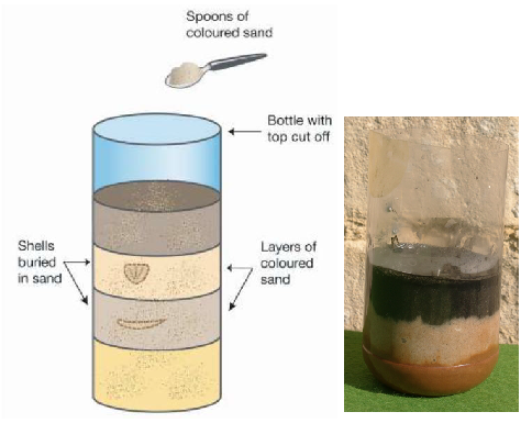 Earth Learning Idea: Rock builder - simulating the formation of ...