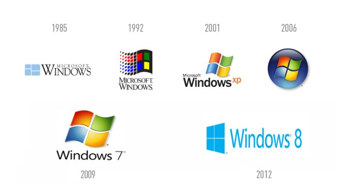Jenis Jenis Sistem Operasi