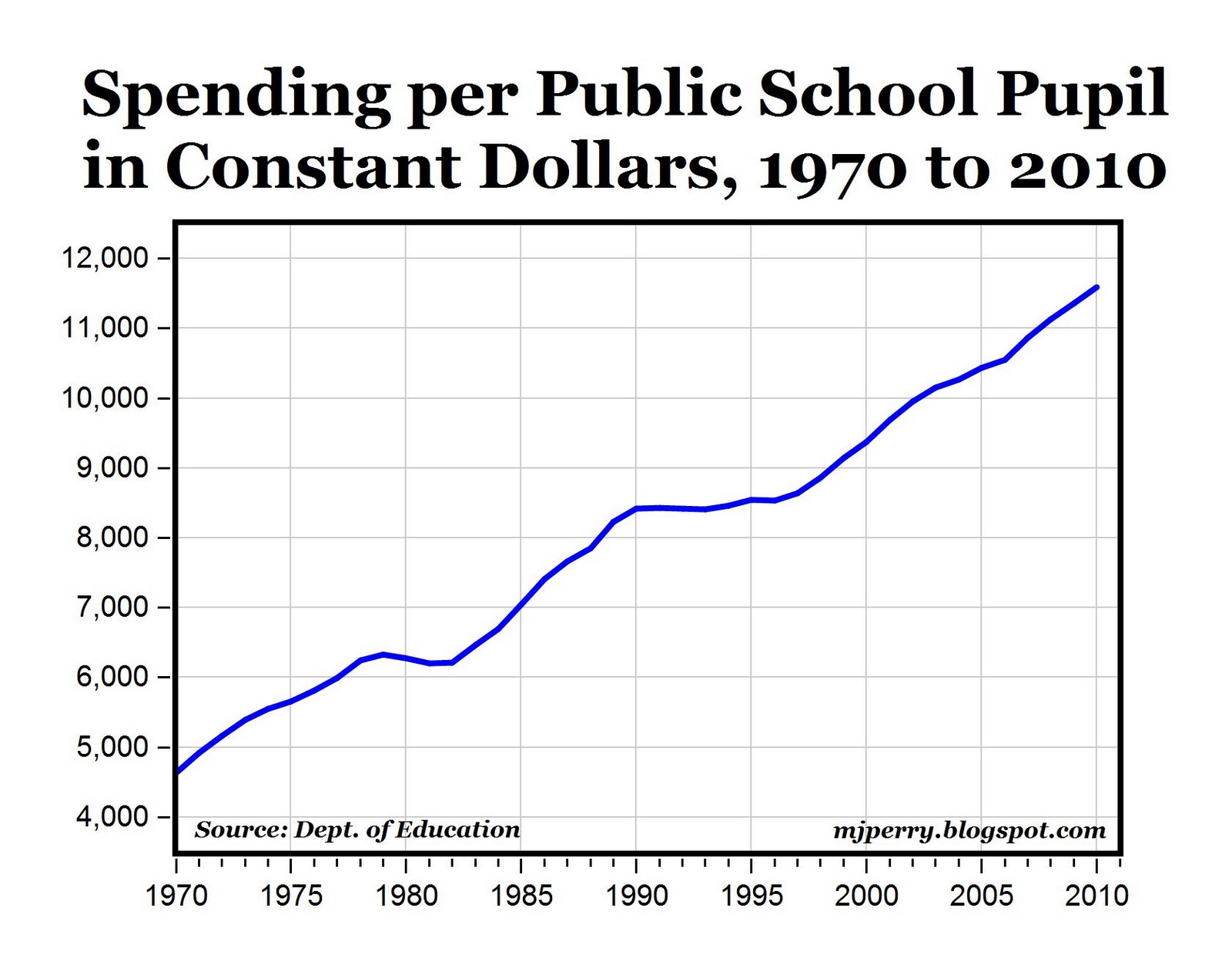 HaywardEcon Blog---Just a High School Economics Teacher. That's all ...
