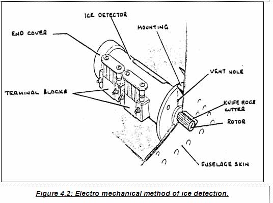 FREE AVIATION STUDY: AIRCRAFT ICE AND RAIN PROTECTION