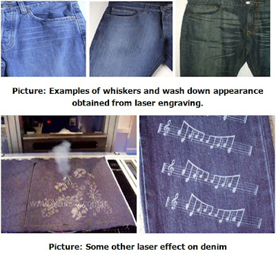 Learn Apparel : Dry Process on Denim (Part-5)