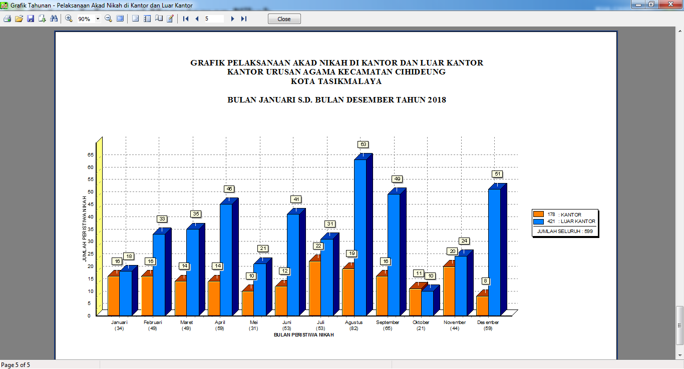 Template Laporan Model L - SIMKAH Desktop - KUA KEC CIHIDEUNG