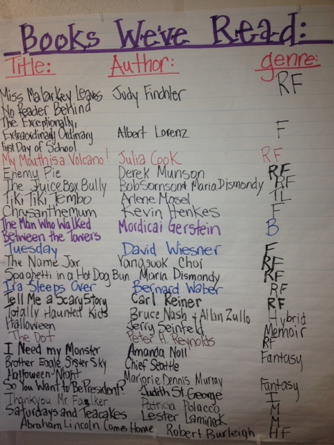 Literacy the Nixa Way!: How do you and your students share GREAT books?