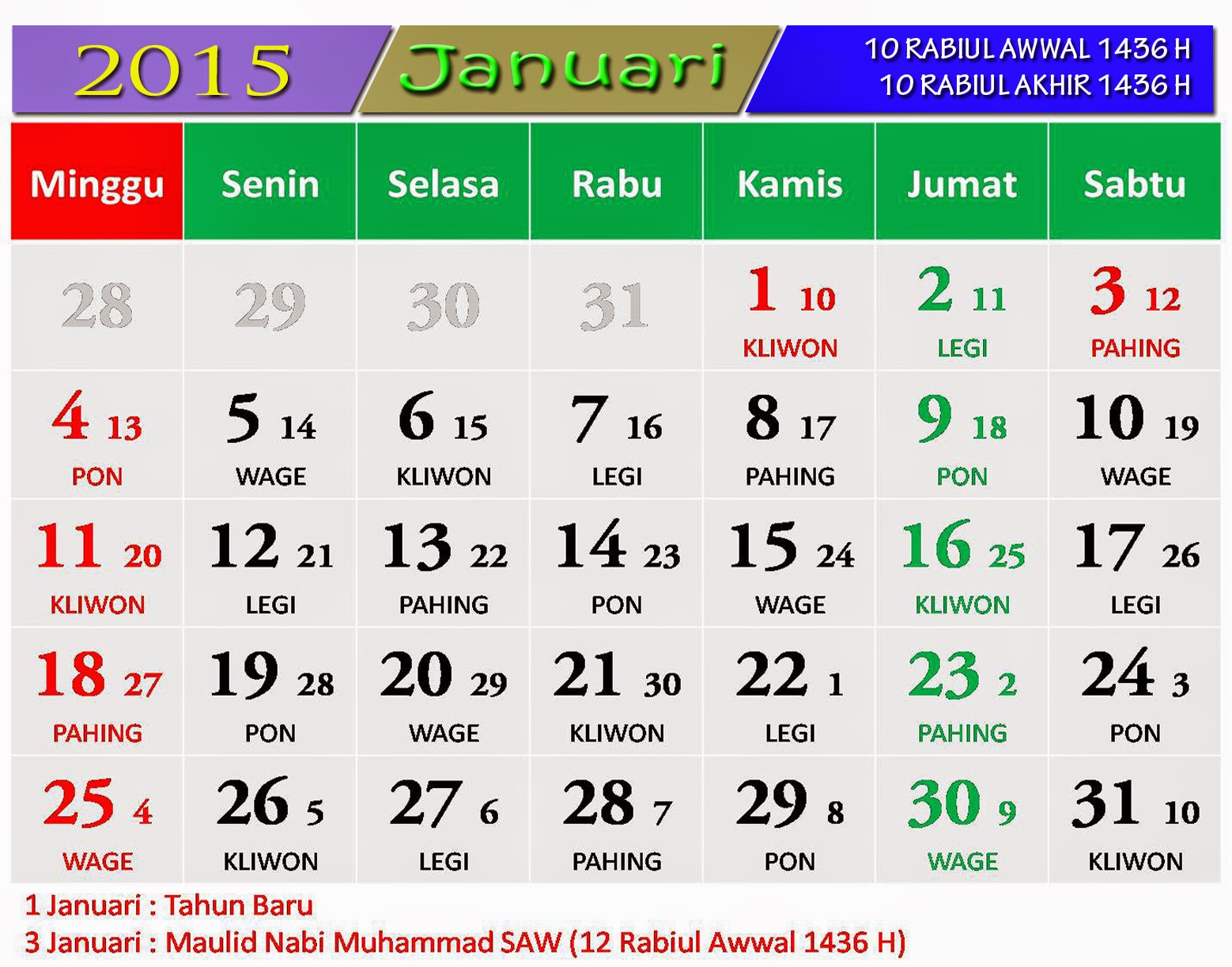 Berbagi Pengetahuan: Januari 2015