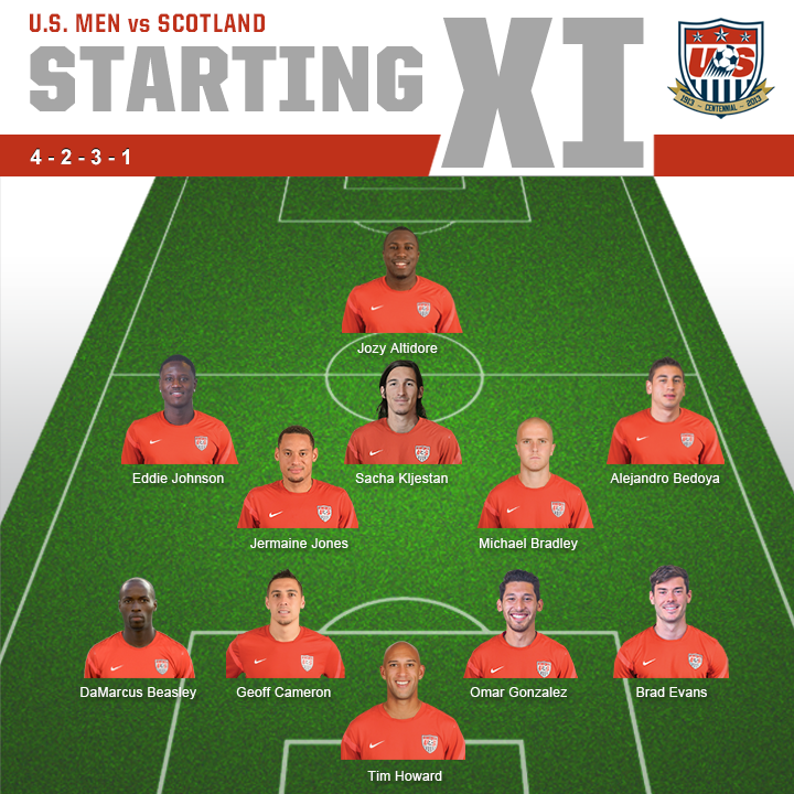 Line Up 11 - resursblog