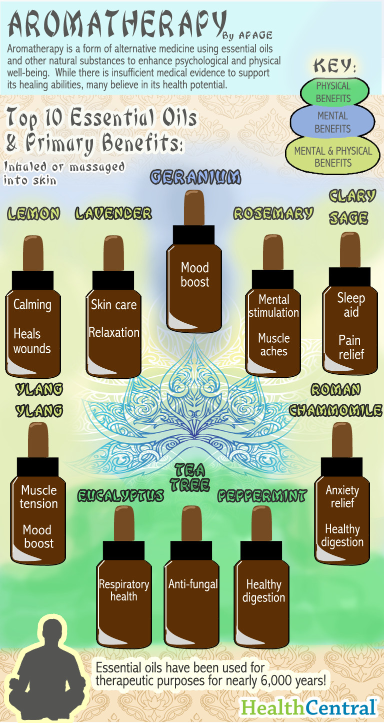 Health & nutrition tips: Aromatherapy Infographic