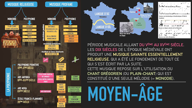 Moyen-Âge (musique médiévale)