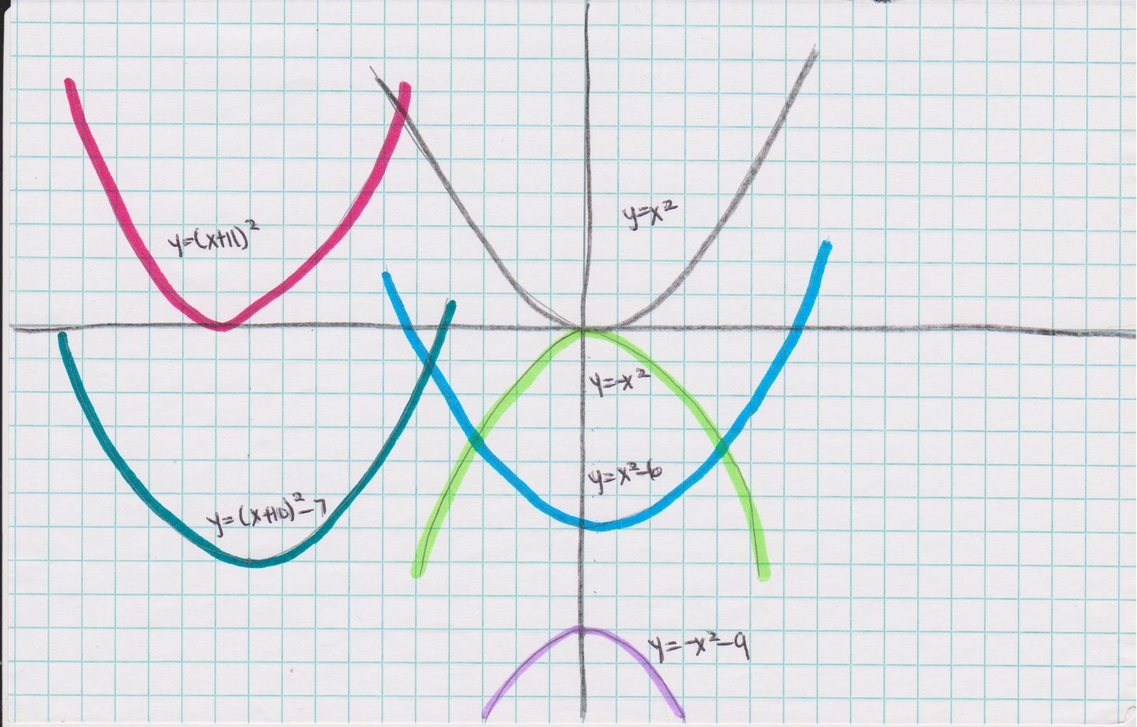 PRECALCULUS 2011 2012 Ch P Graphing Functions By Ellie Cosine PRECALCULUS 2011 2012 Ch P Graphing Functions By Ellie Cosine