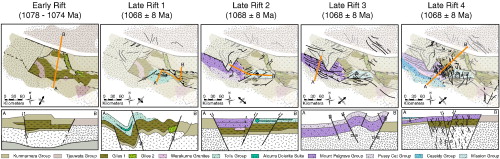 The Dragon's Tales: Stenian Mesoproterozoic Ngaanyatjarra Rift in ...