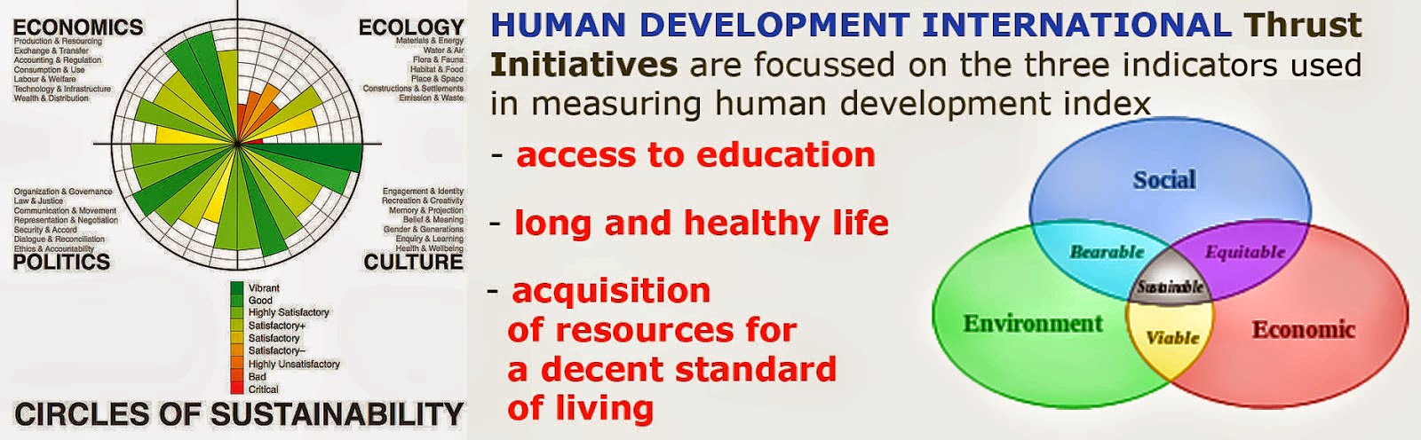 Human Development Thrust - Human Development International
