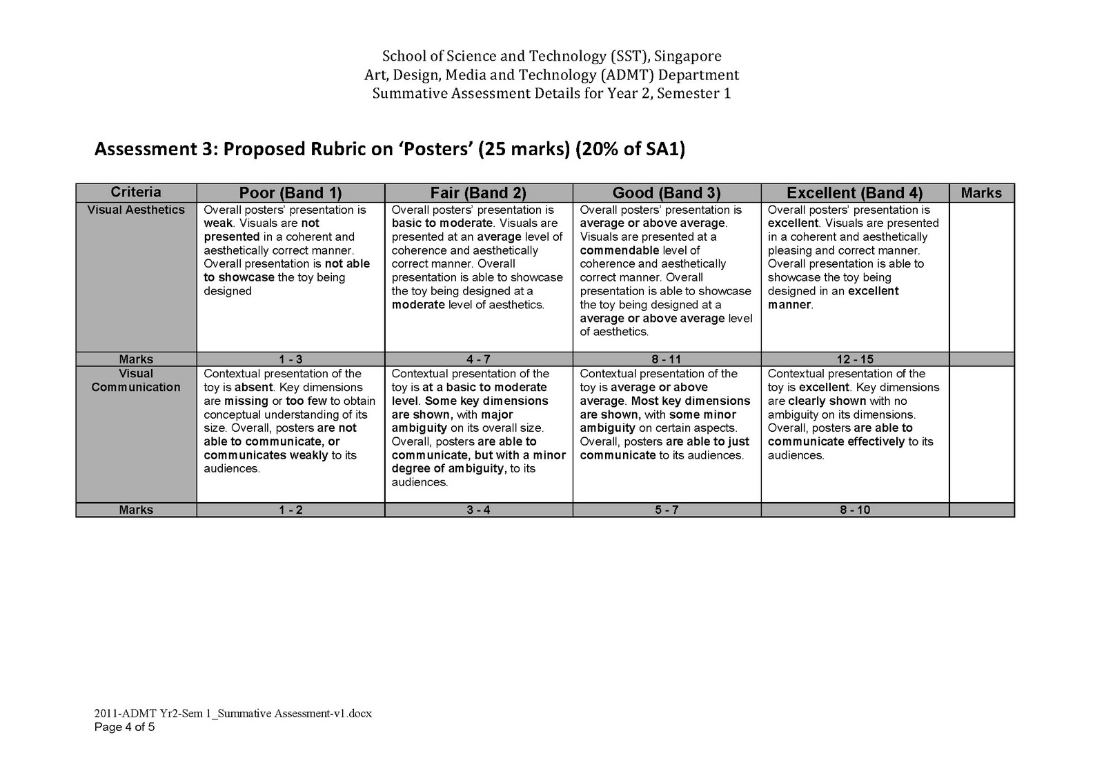 2011 Class 2-05 ADMT Blog: Toy Design Posters Rubrics