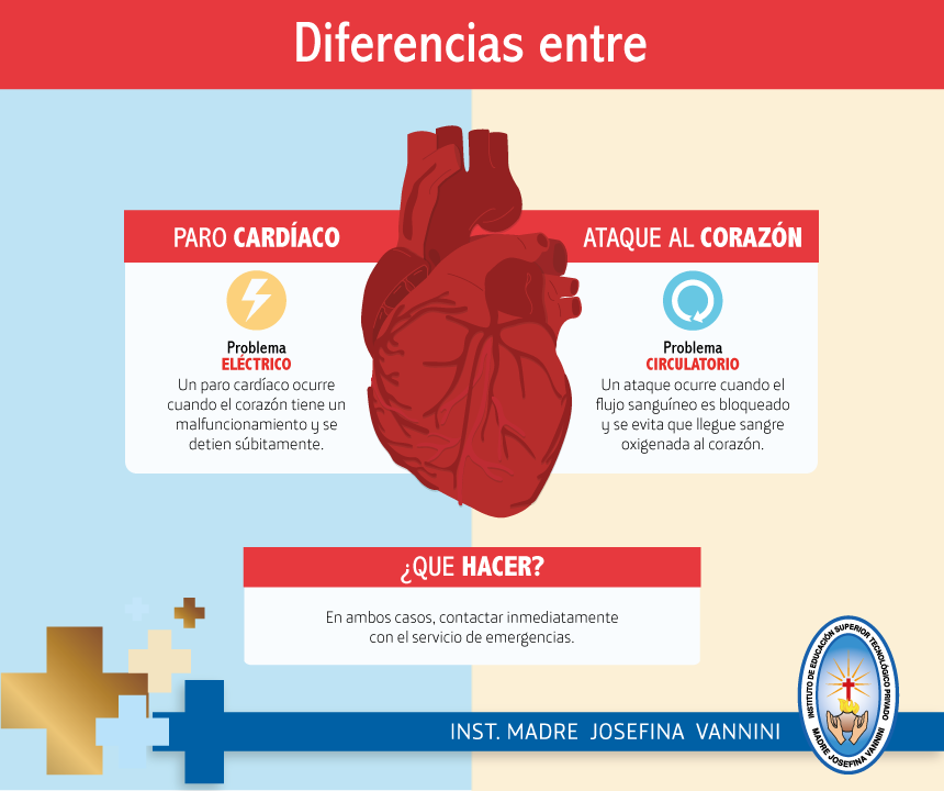 Instituto Vannini: Diferencias entre Paro Cardíaco y Ataque al Corazón