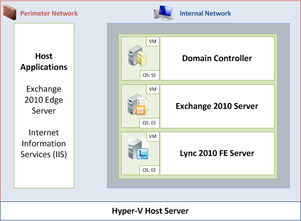 Blistering Fast Windows Server - Parts List and Video! | The EXPTA {blog}
