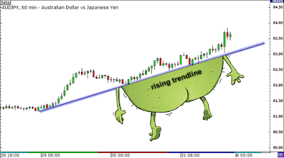 Trend lines - how to trade them: - Forex Trading
