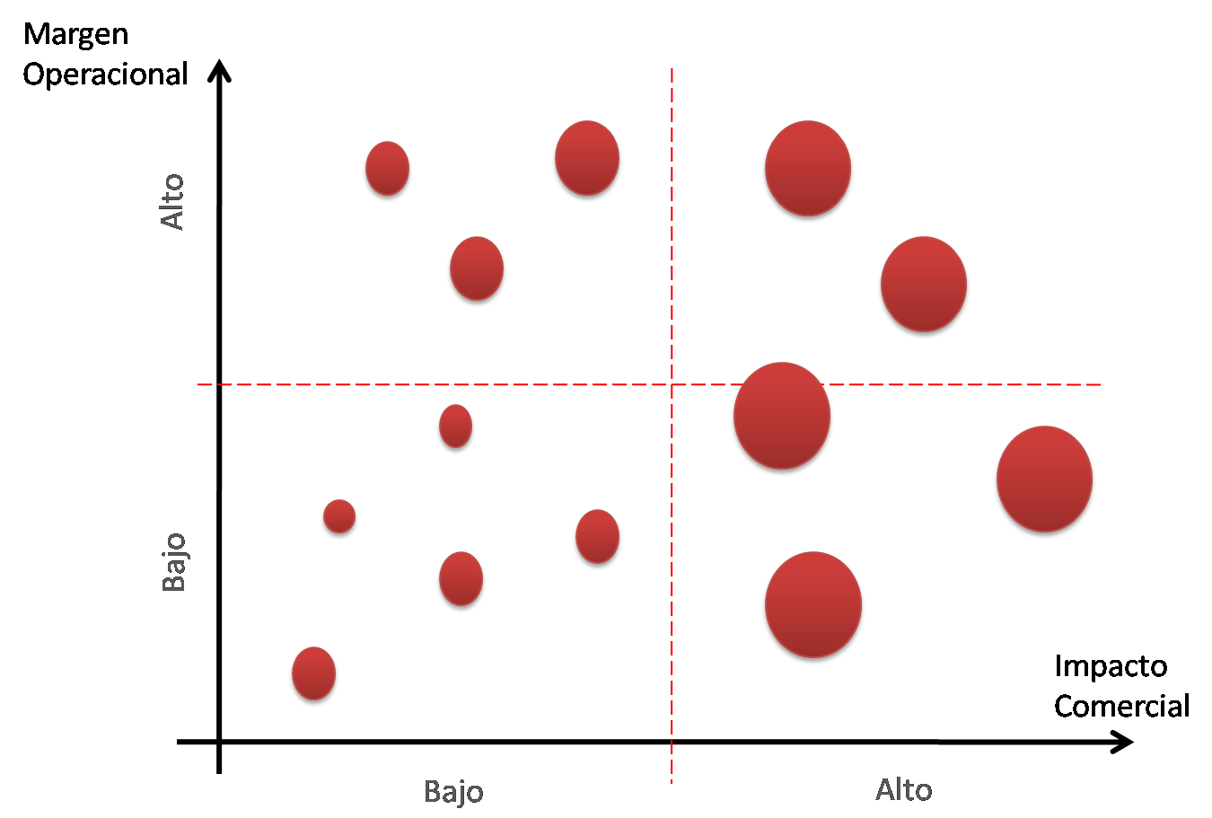 Cómo elevar la rentabilidad de su ejecución comercial?: Mapas de ...