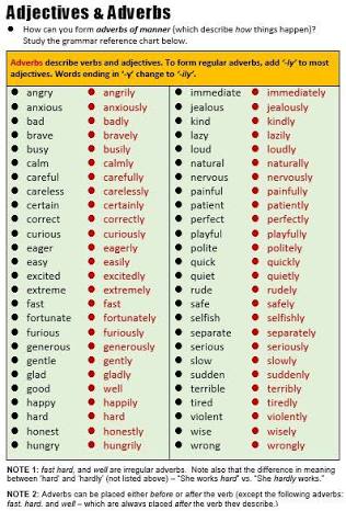 List 100 Descriptive Verbs