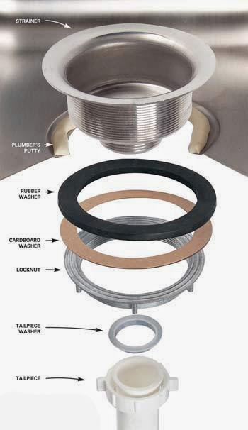 Kitchen Sink Plumbing Parts | kitchen sink plumbing