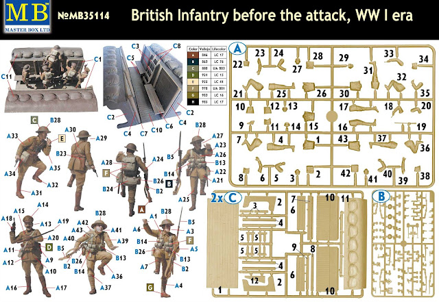 New plastic figures from MB | planetFigure | Miniatures