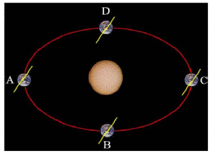 Blog de Arinda: EDUCACIÓN ASTRONOMÍA GEOGRAFÍA ¿POR QUÉ SE PRODUCEN LAS ...