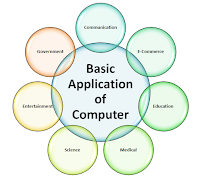 Basic Applications of Computer