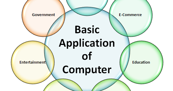 Basic Applications of Computer