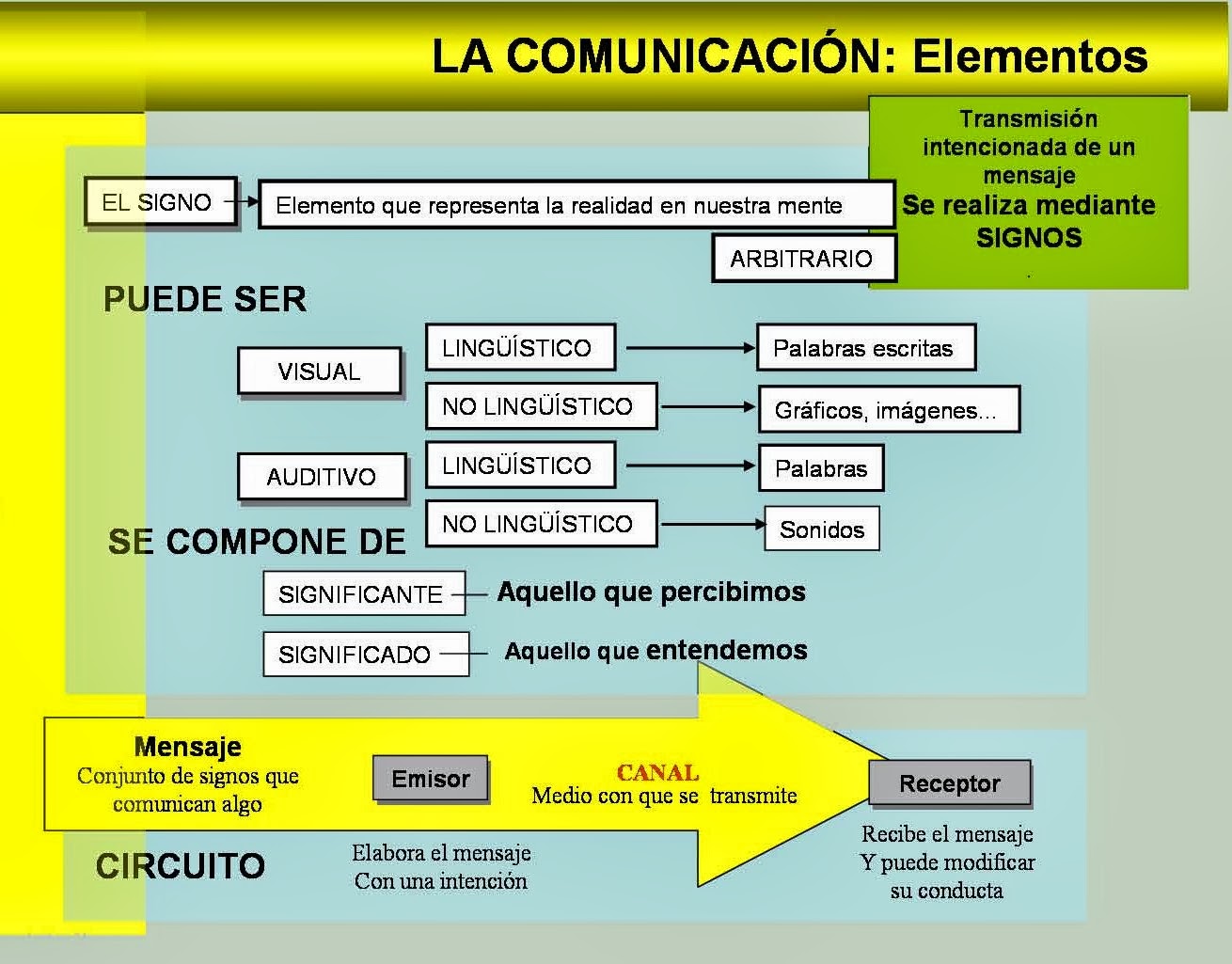 LA COMUNICACION Y LA LENGUA: COMUNICACIÓN Y CONVIVENCIA