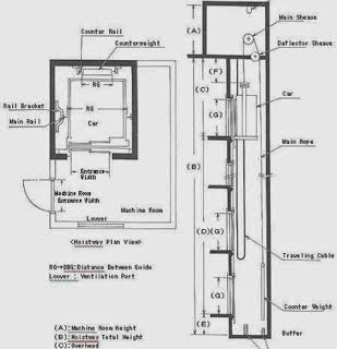 Mengenal Metode operasi lift - Media Informasi Pengetahuan
