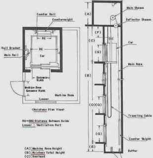 Mengenal Metode operasi lift - Media Informasi Pengetahuan