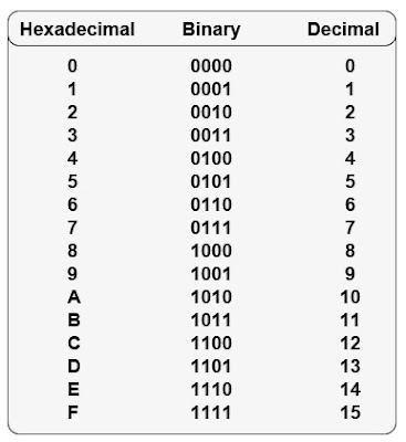 Computer Organization & Architecture: LANGUAGE OF THE COMPUTER: R & I ...
