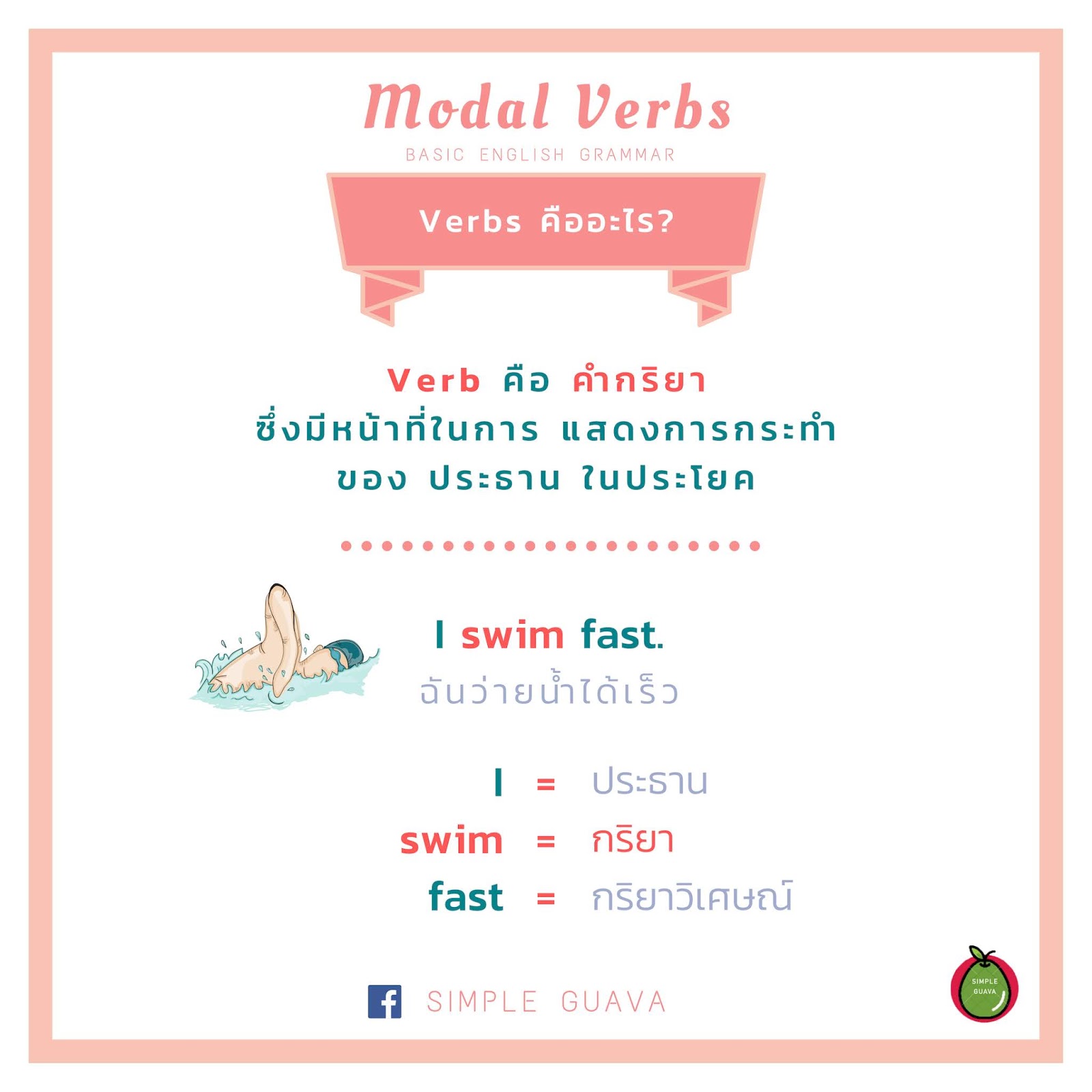 Modal Verbs คืออะไร ใน ภาษาอังกฤษ แบบครบเครื่อง ทุกเรื่องที่ต้องรู้