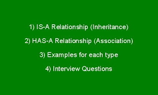 Java IS-A and HAS-A Relationship | JavaProgramTo.com