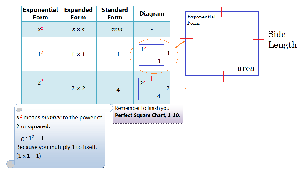 816 Math Blog (2011): Angela's Scribe Post - Prime Factorization