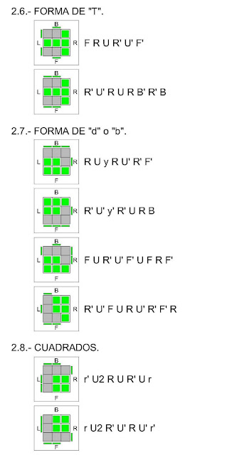 Cubos Rubik : Algoritmos