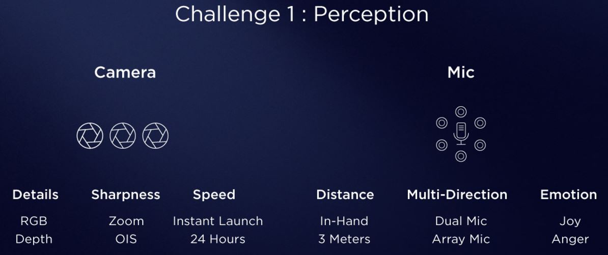 Image Sensors World: Huawei Kirin 970 Features AI Co-Processor