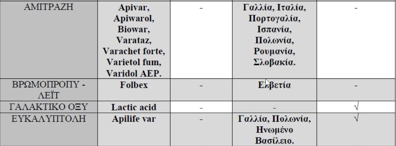 ΦΑΡΜΑΚΕΥΤΙΚΕΣ ΟΥΣΙΕΣ ΜΕ ΧΡΗΣΗ ΣΤΗ ΜΕΛΙΣΣΟΚΟΜΙΑ - XΡΥΣΟ ΜΕΛΙ ΖΑΚΥΝΘΟΥ