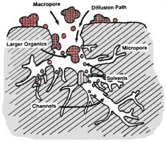 Faktor yang Mempengaruhi Proses Adsorbsi