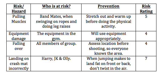 A2 Media Studies: Gym Risk Assessment