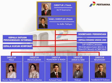 Welcome To My Blog: Tugas Struktur Organisasi
