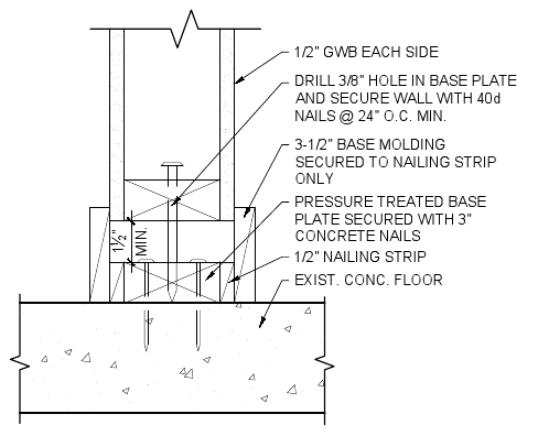 A Guy A Pencil and A Plan: Basements (8 of 9): Floating Walls