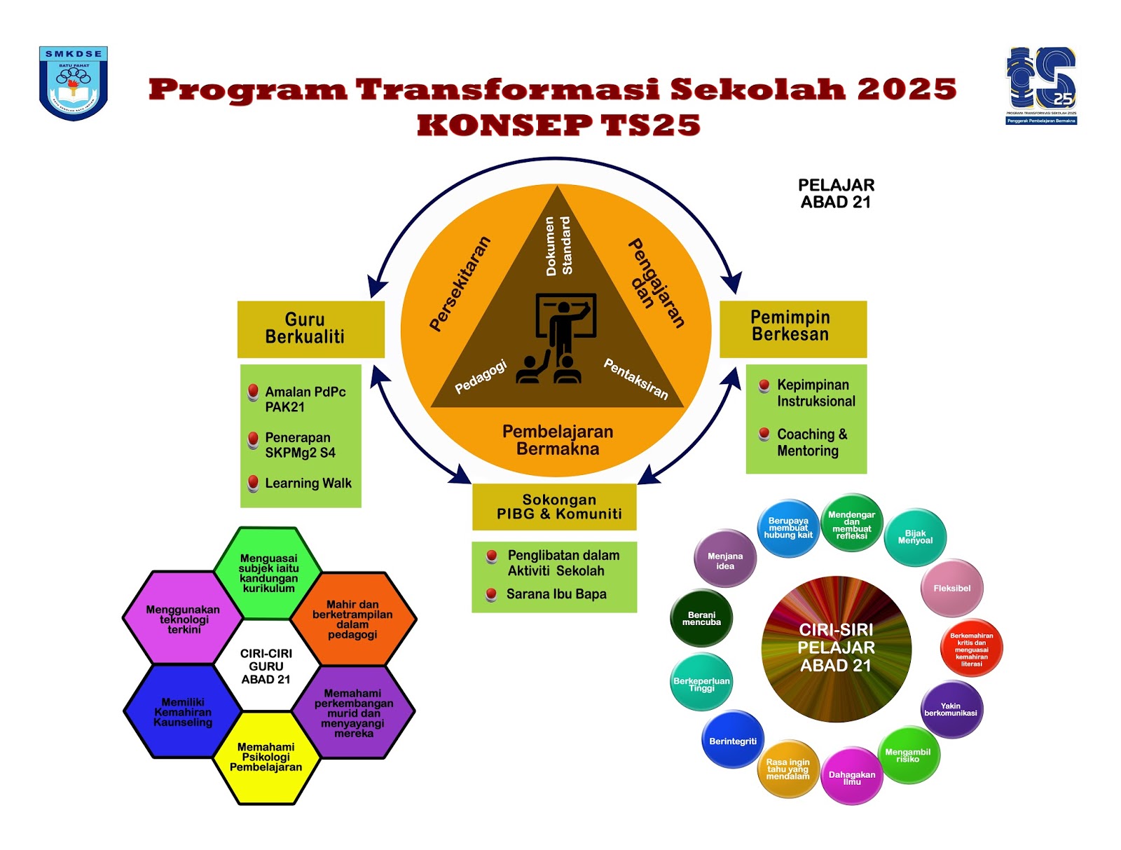 PROGRAM TS25 SMKDSE - BERITA SMK DATO' SYED ESA
