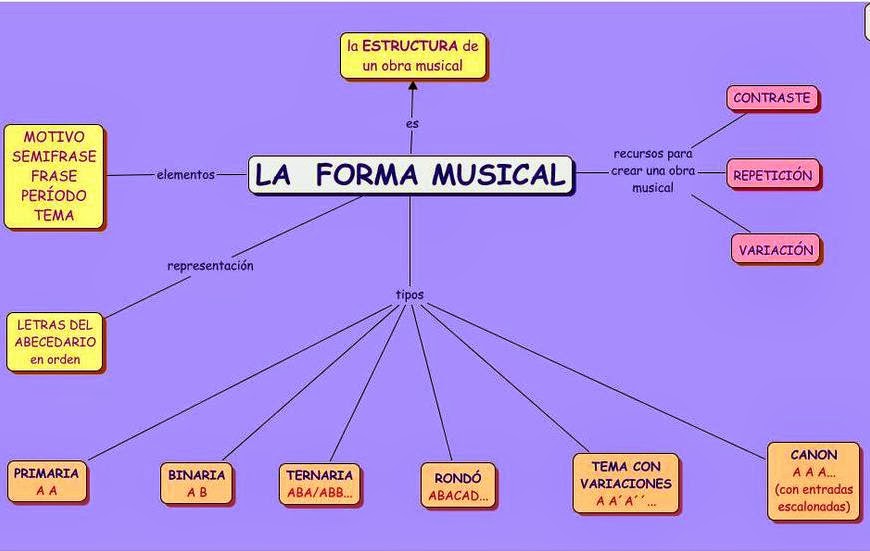 BLOG DE LA MATERIA DE MÚSICA