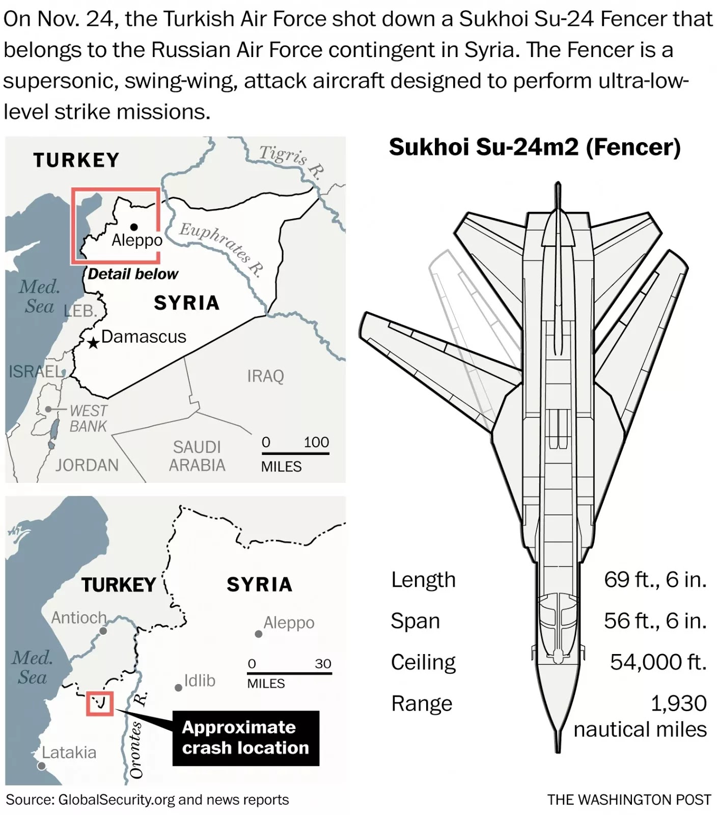 Pre-WW3 update, Two of Turkey's F-16 shot down a Russian Su-24 fighter ...