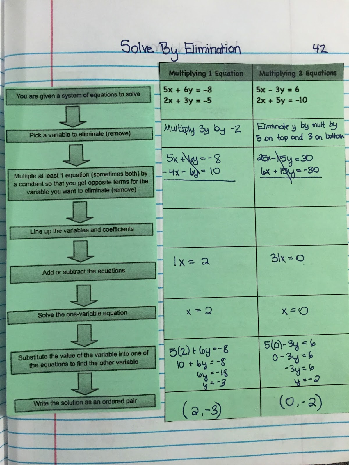 misscalcul8: Algebra I Unit 4: Systems Interactive Notebook