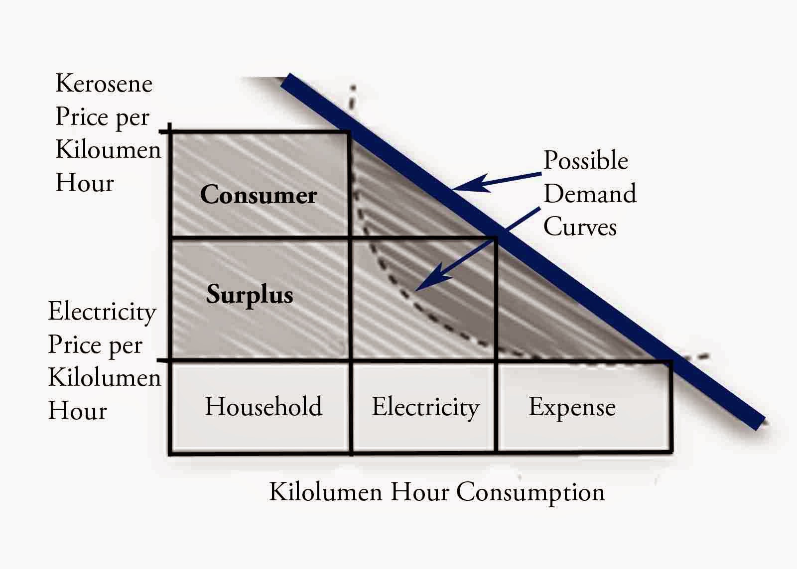 Energy For Development And Poverty Reduction The Household Benefits Of energy-for-development-and-poverty-reduction-the-household-benefits-of