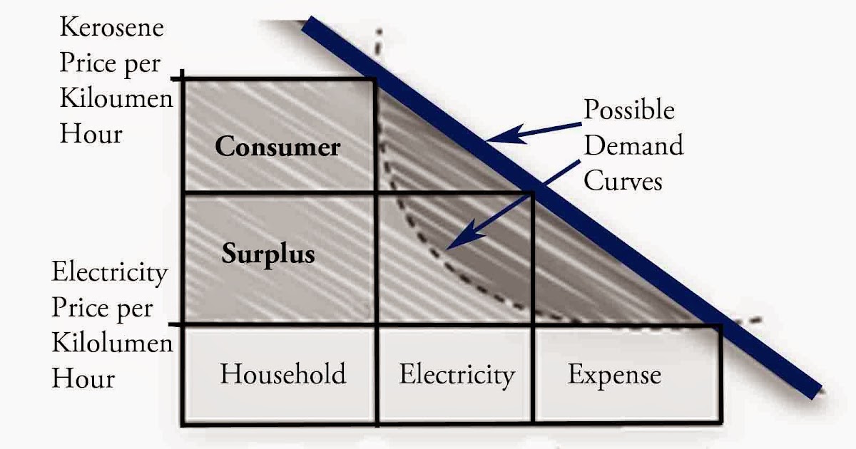 Energy for Development and Poverty Reduction: The Household Benefits of ...