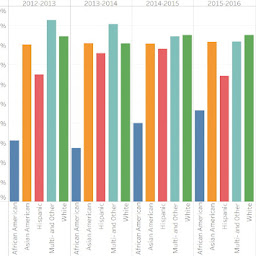 Philippine Basic Education