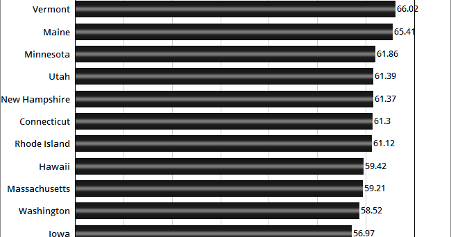 jobsanger: The 50 States Are Ranked From Safest To Least Safe