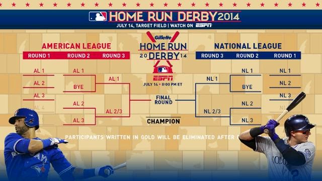 Bleeding Yankee Blue: MLB & THE HOME RUN DERBY BRACKETS