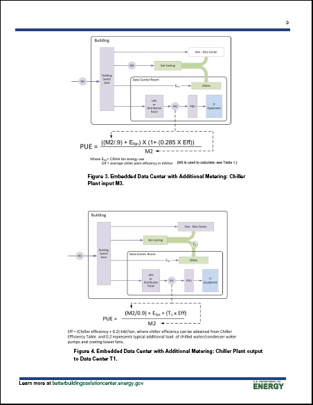 Green Data Center Design and Management: The Latest Guide Targets Data ...