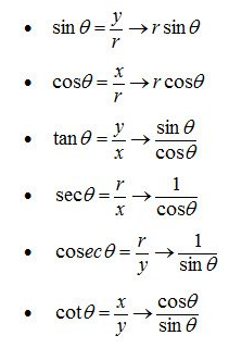 Trigonometri: Rangkuman Trigonometri